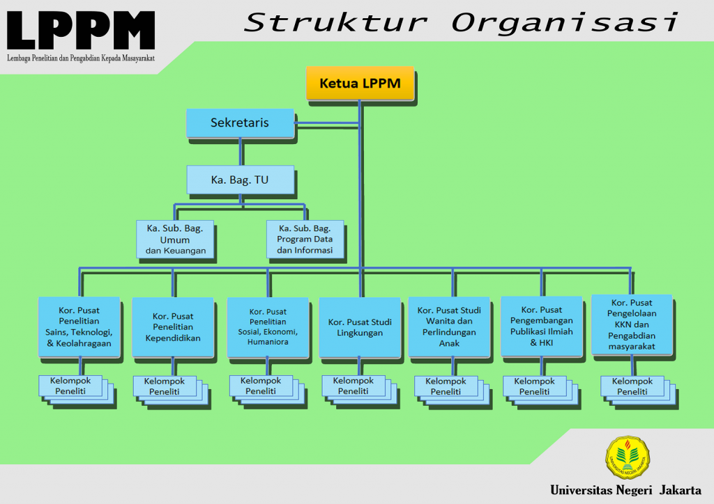 Struktur Organisasi 2016-2020 – LPPM
