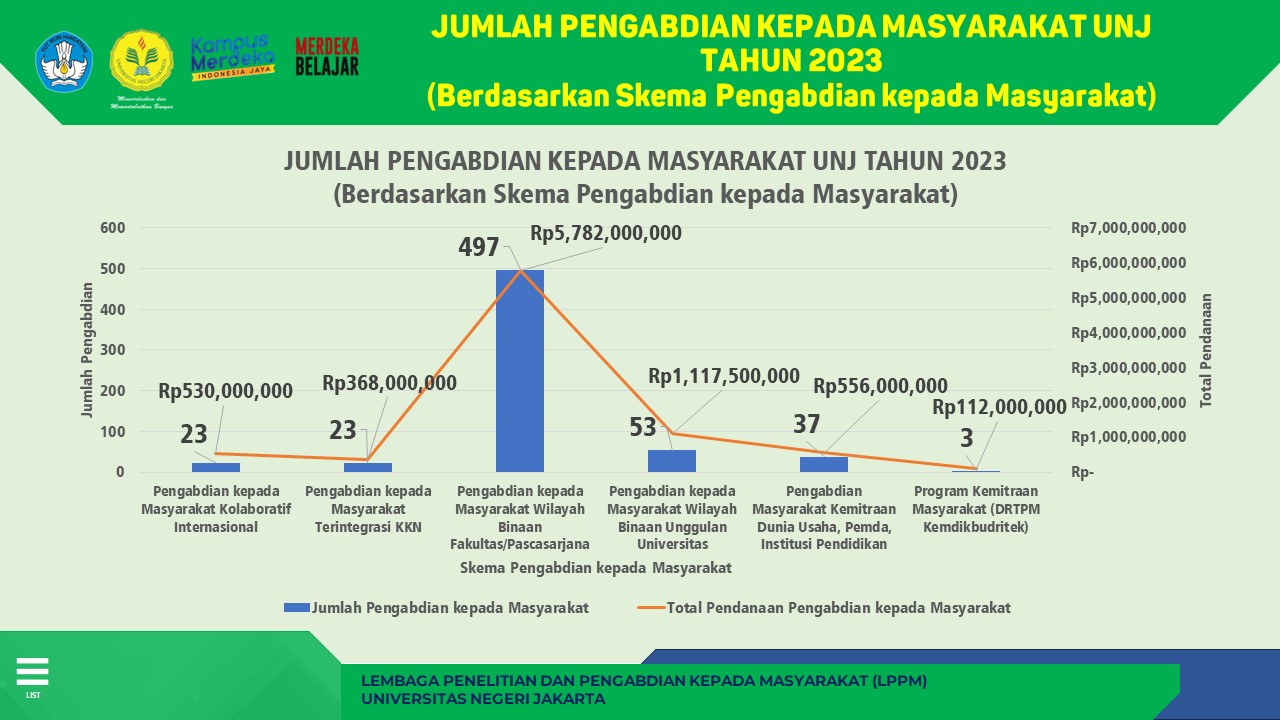 Kegiatan Pengabdian kepada Masyarakat Tahun 2023 – LPPM Kegiatan Pengabdian kepada Masyarakat Tahun 2023 – LPPM